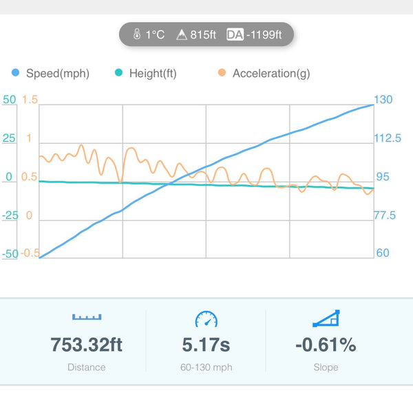 G80 | G82 | M3 ECM | ECU | DME Tune | E50| Meth | ecmtuner